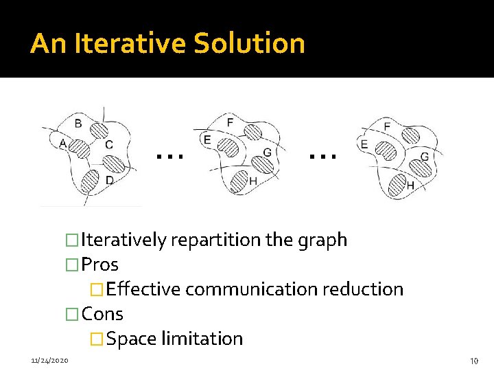 Towards Effective Partition Management for Large Graphs Shengqi