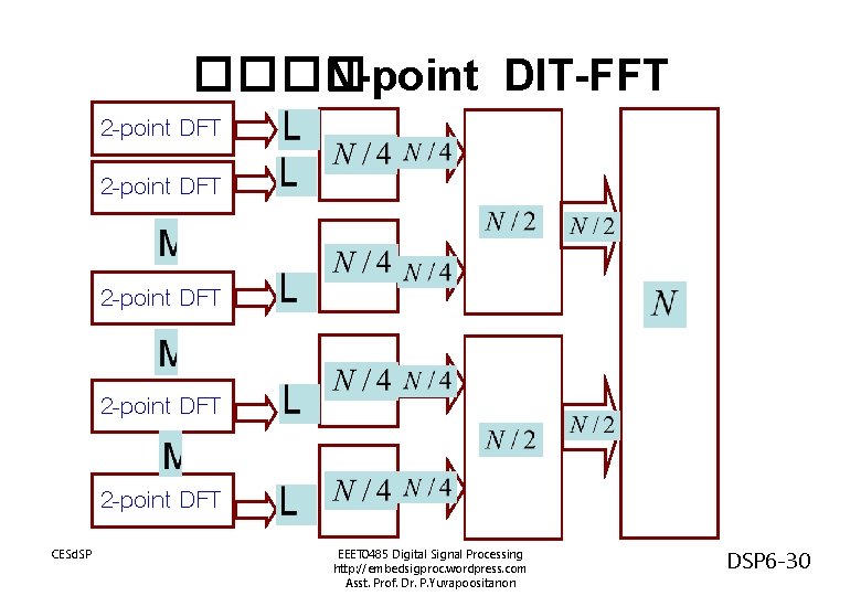 DSP 6 The Fast Fourier Transform FFT CESd