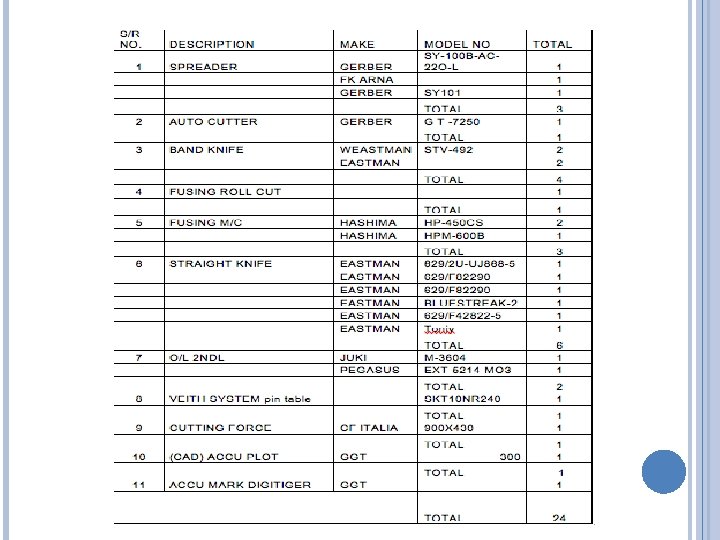 CUTTING ROOM A STUDY FOR PROBLEM IDENTIFICATION AND