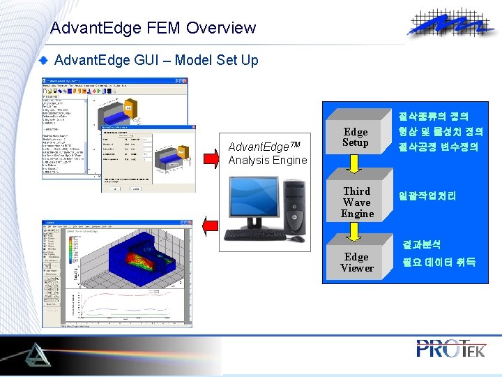Third Wave Systems Advant Edge Third Wave Systems