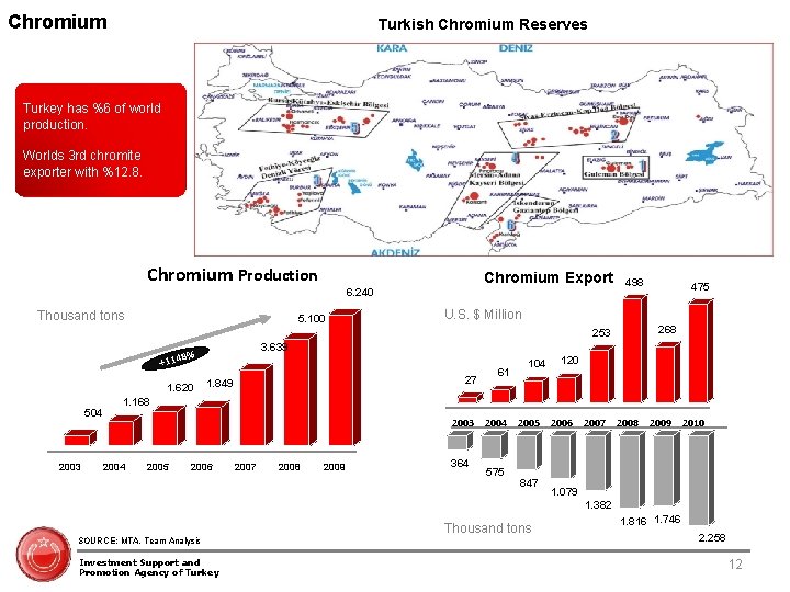REPUBLIC OF TURKEY PRIME MINISTRY Investment Support and