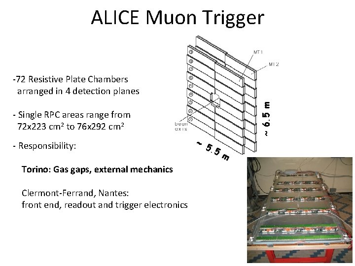 ALICE Muon Trigger attvit svolte 2017 e previste