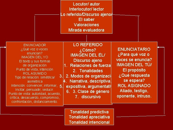 Comprender y producir textos los aportes de la