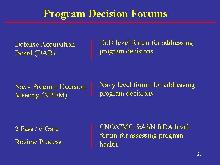COMOPTEVFOR Operational Test Directors Course Navy Systems Acquisition
