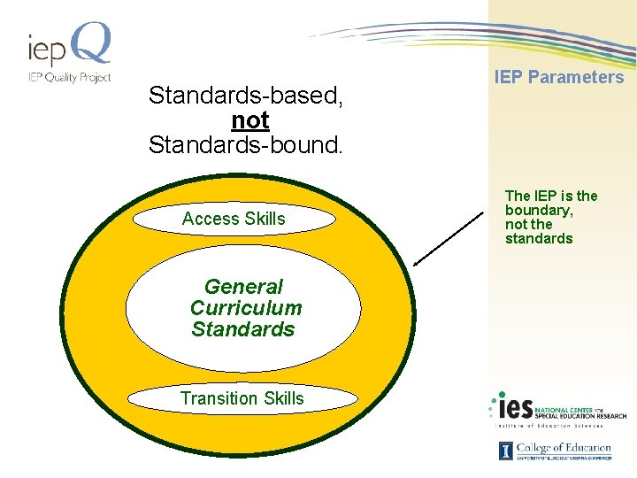 Decision Making to Support StandardsBased IEPs John Payne