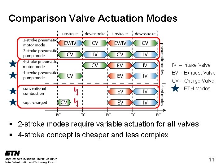 Downsized and Supercharged HybridPneumatic Engine C Dnitz C