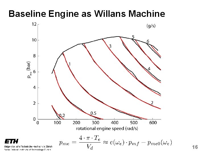 Downsized and Supercharged HybridPneumatic Engine C Dnitz C