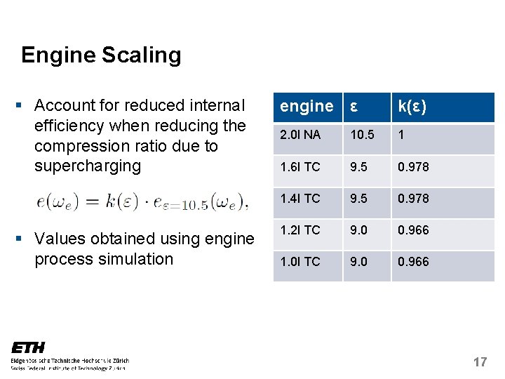Downsized and Supercharged HybridPneumatic Engine C Dnitz C