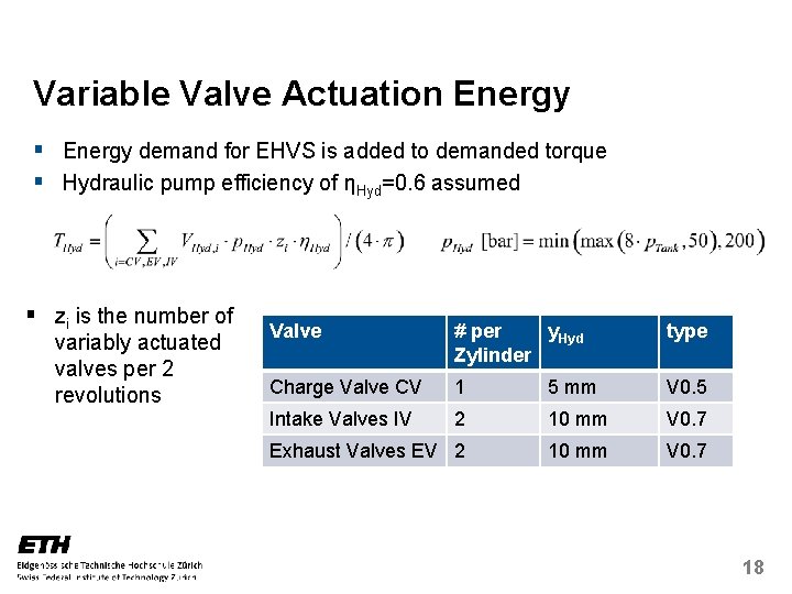 Downsized and Supercharged HybridPneumatic Engine C Dnitz C