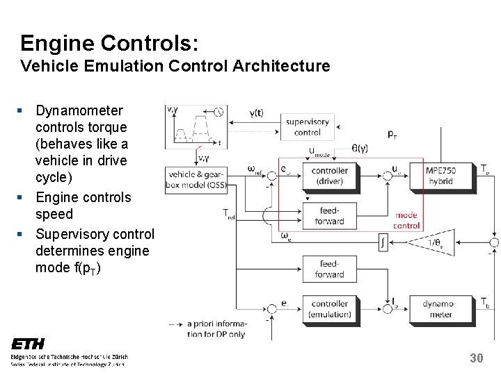 Downsized and Supercharged HybridPneumatic Engine C Dnitz C