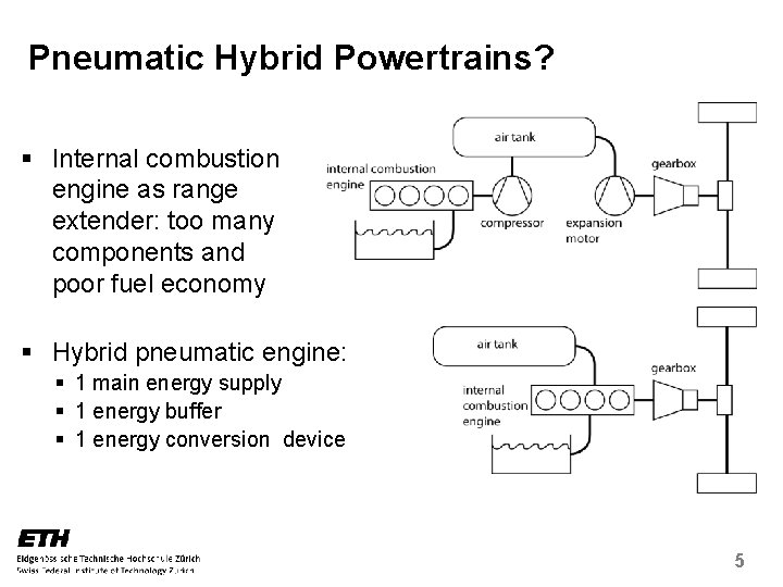 Downsized and Supercharged HybridPneumatic Engine C Dnitz C
