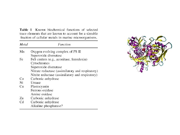 An introduction to metalloenzymes and biotechnological approaches to