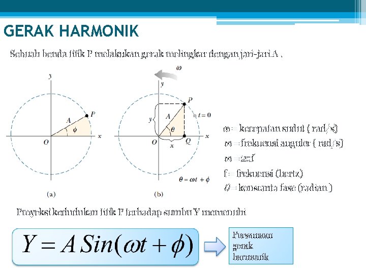 GETARAN GERAK HARMONIK GELOMBANG BUNYI GETARAN Contoh gerakan