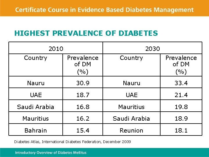 INTRODUCTION TO DIABETES MELLITUS BASIC CONCEPTS WHAT IS