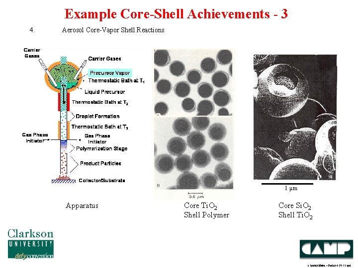 Chemical Control of Particle Surfaces Focus of Richard