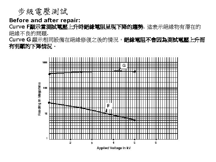 Lecture 03 insulation resistance testing RVI where is