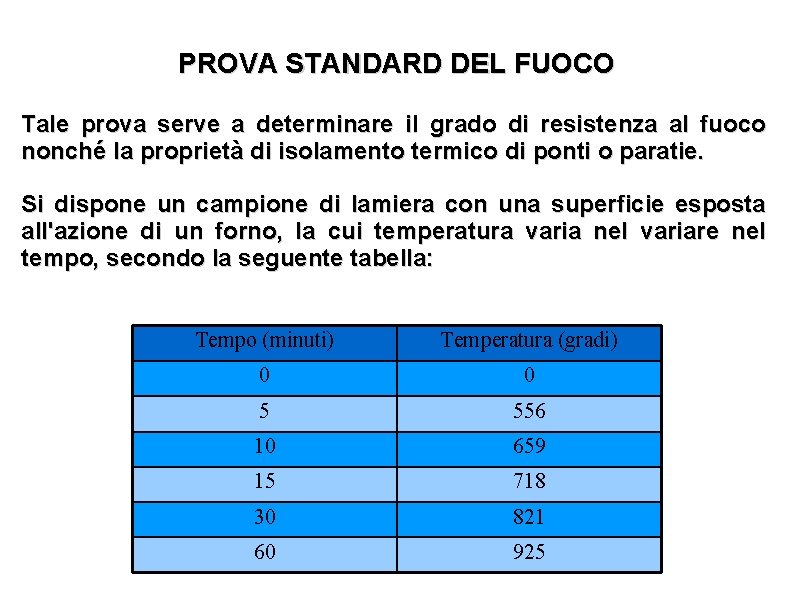 La resistenza al Fuoco STABILIT TENUTA Attitudine a