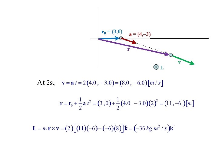 Q 11 Rotational Vectors Angular Momentum 1 A