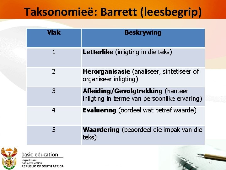 Kurrikulum en Assesseringsbeleidsverklaring Nasionale ...