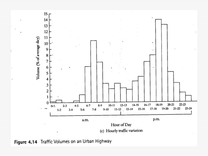 Traffic Engineering Studies Volume Studies Chapter 4 Dr