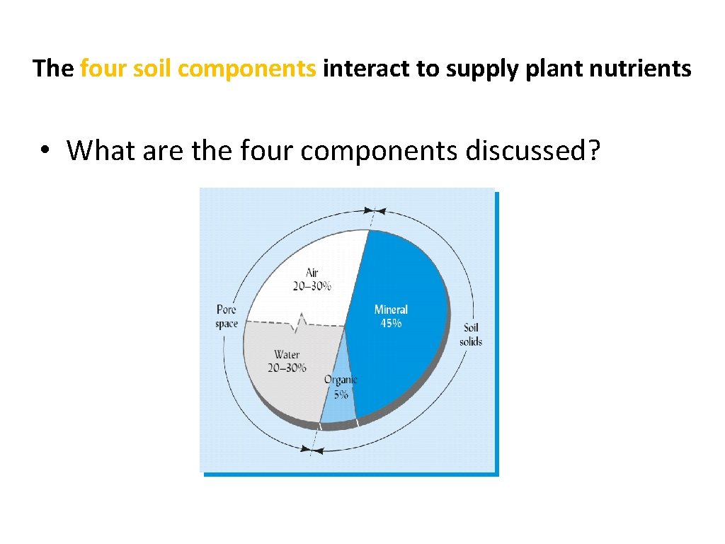 SOILS AND THEIR SIGNIFICANCE PART 2 The soil