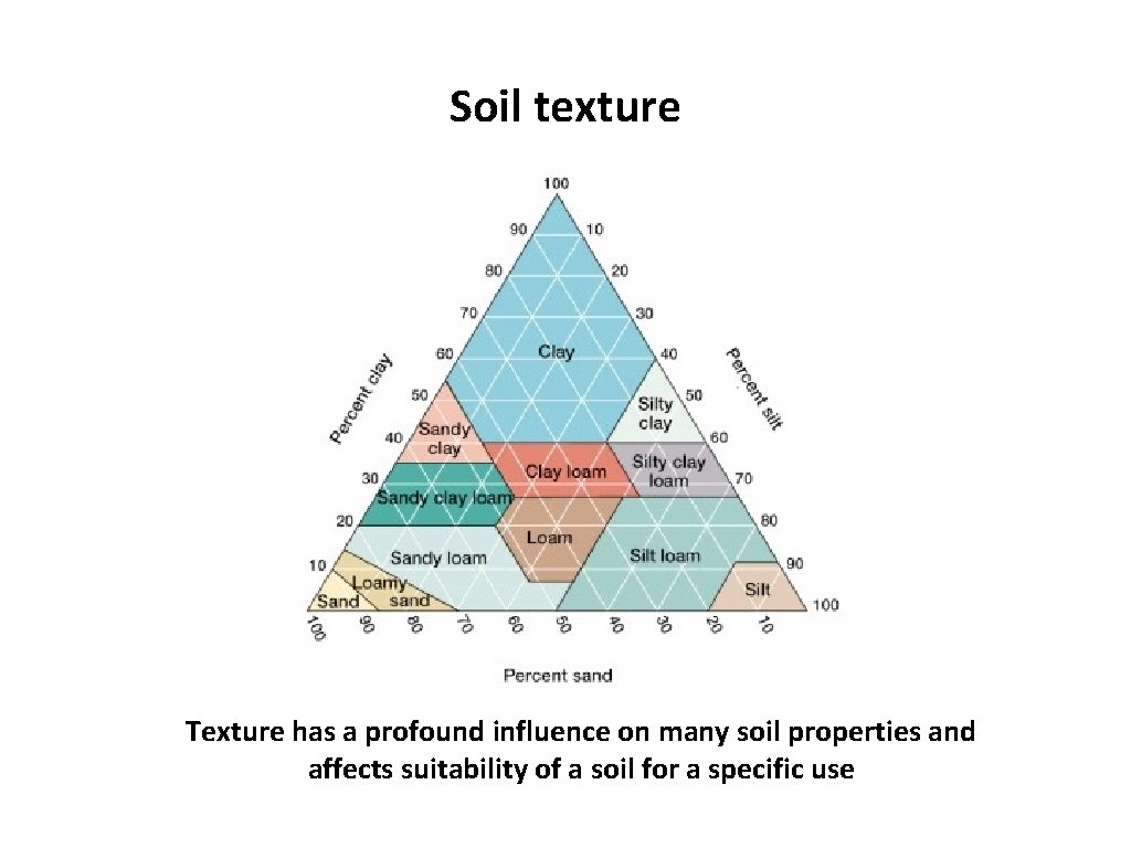 SOILS AND THEIR SIGNIFICANCE PART 2 The soil