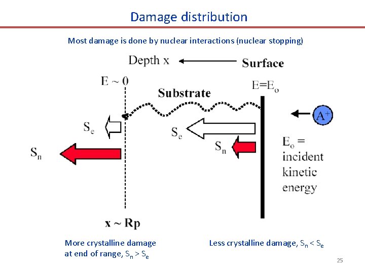 Chapter 8 Ion implantation 1 2 3 4