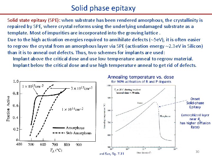 Chapter 8 Ion implantation 1 2 3 4