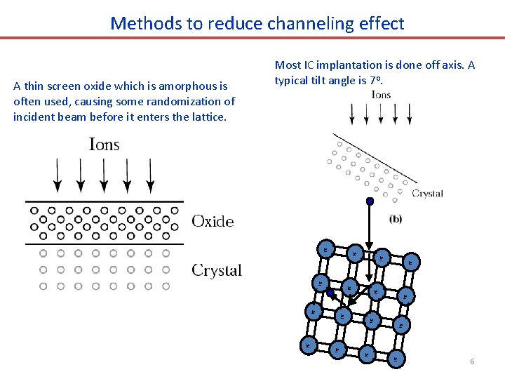 Chapter 8 Ion implantation 1 2 3 4