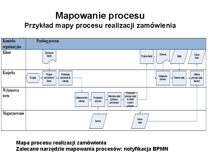 METODY ANALIZY PROCESW LOGISTYCZNYCH Dr in Jacek Rudnicki