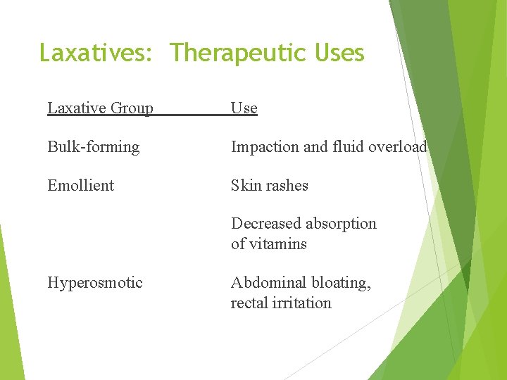 Drugs Affecting the Gastrointestinal System Antidiarrheals and Laxatives