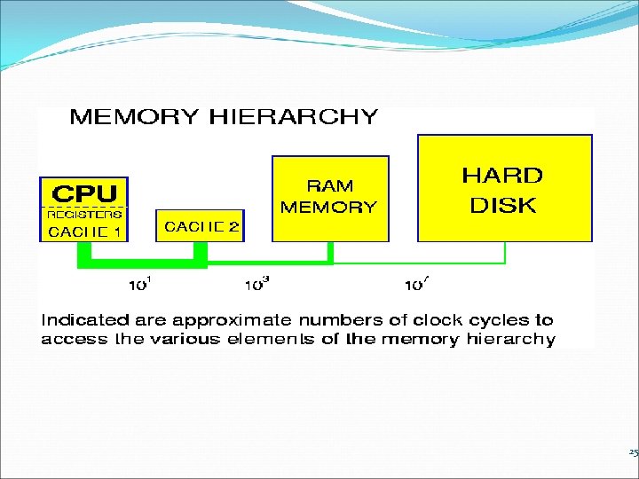 Ligjerat 3 Informatike Ekologji Hardueri dhe Softueri Kompjutort