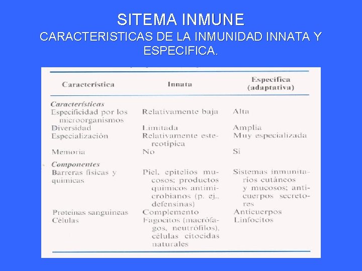 SISTEMA INMUNE SISTEMA INMUNE Inmunidad latina inmunitas exencin