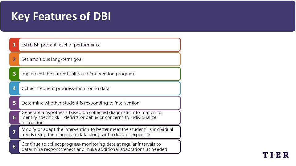 Introduction DataBased Individualization Within MTSS Pathway Outline Key