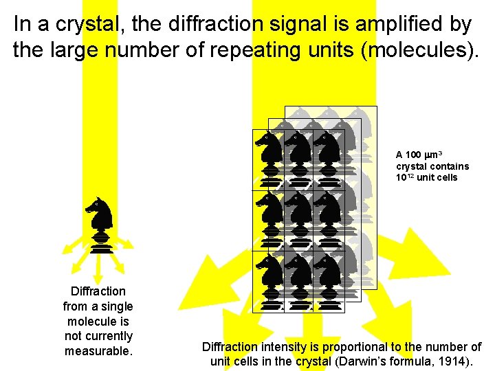 Crystallization Laboratory Putting crystals in perspective Why do