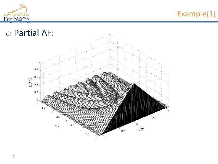 Radar Signals Tutorial II The Ambiguity Function 1