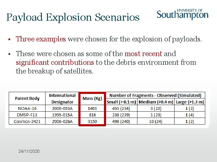 Validating the NASA Standard Breakup Model A comparison