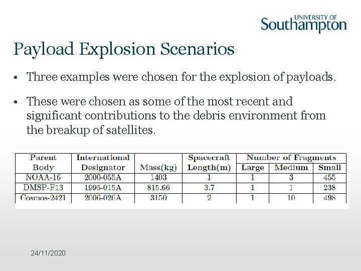 Validating the NASA Standard Breakup Model A comparison