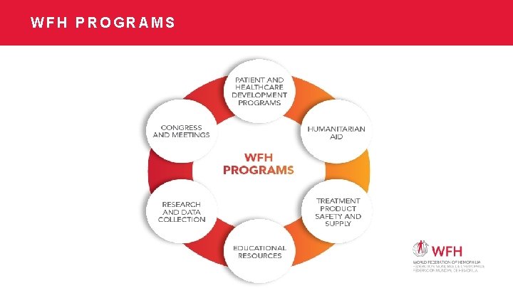 WORLD FEDERATION OF HEMOPHILIA Workshop on Hemophilia Care