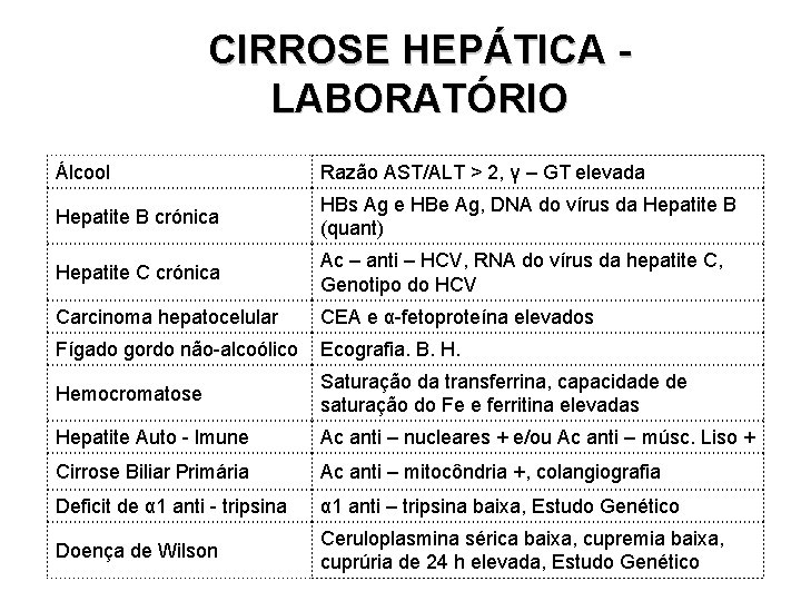 CIRROSE HEPTICA CIRROSE HEPTICA ETIOLOGIA Causas mais frequentes