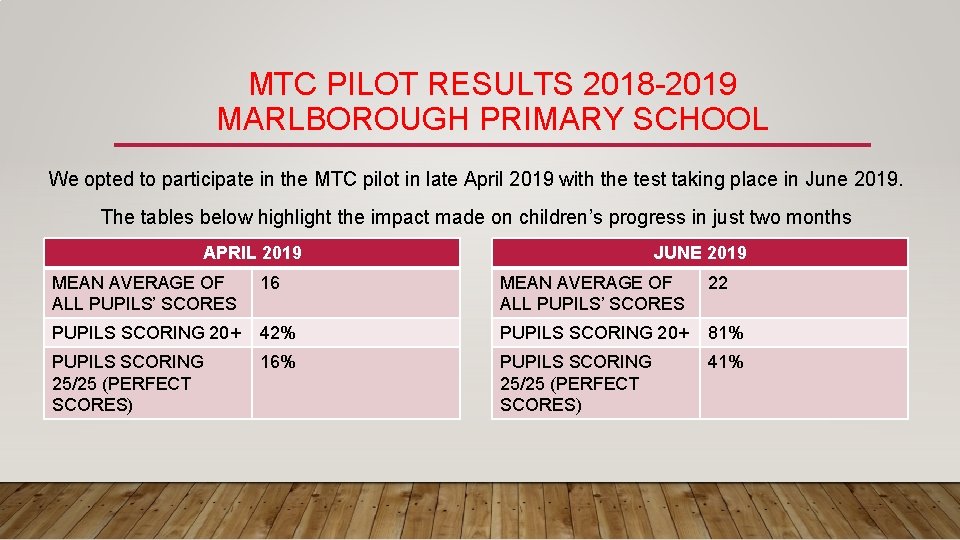 YEAR 4 TIMES TABLES CHECK PARENT WORKSHOP Thursday