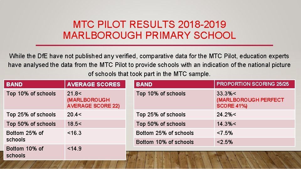 YEAR 4 TIMES TABLES CHECK PARENT WORKSHOP Thursday