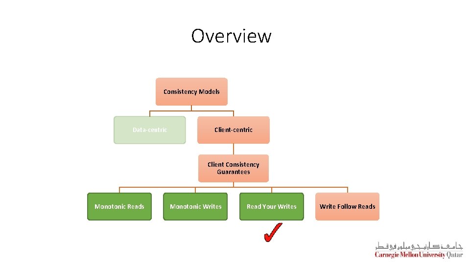 Distributed Systems CS 15 440 Replication Part II