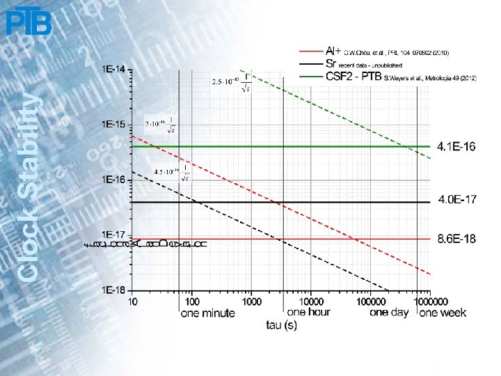 Transportable Titelmasterformat Opticaldurch Lattice Klicken Clocks ...