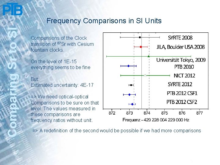 Transportable Titelmasterformat Opticaldurch Lattice Klicken Clocks ...