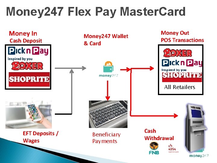 WELCOME TO MONEY 247 WELCOME TO THE FUTURE