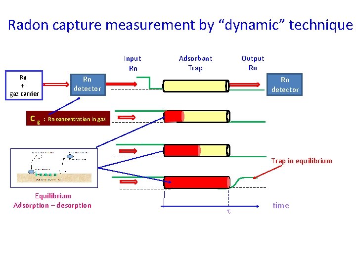 Adsorption of radioactive noble gases in microporous materials
