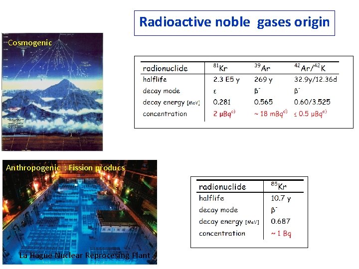 Adsorption of radioactive noble gases in microporous materials