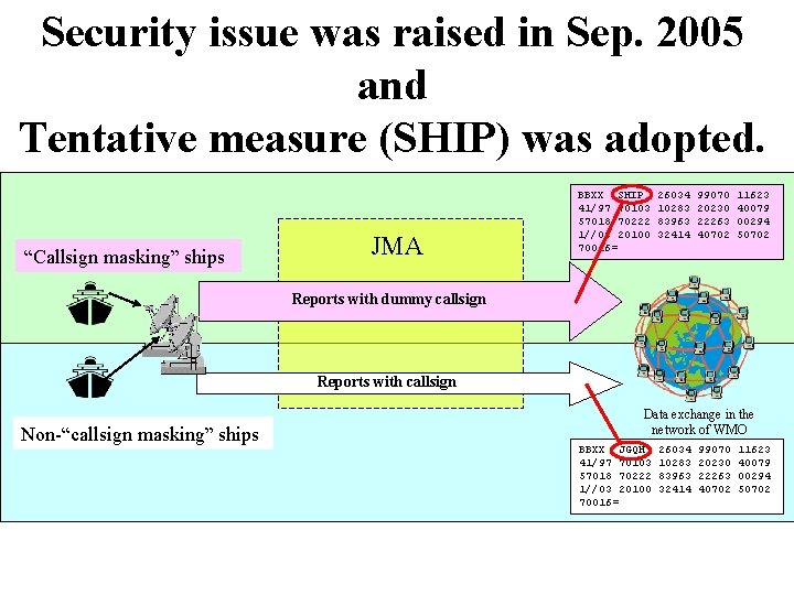 SOT National Report from Japan Japan Meteorological Agency