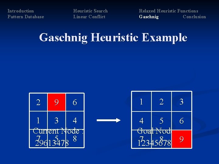 Heuristics for slidingtile puzzles Shaun Gause Yu Cao
